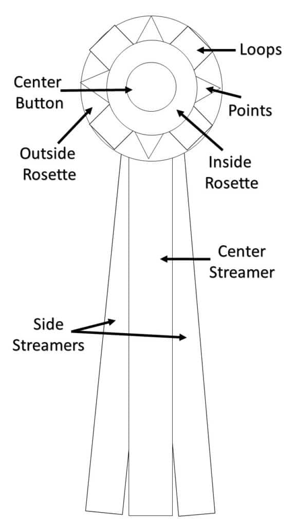 Parts of Rosette Award Ribbons - McLaughlin Ribbon Awards